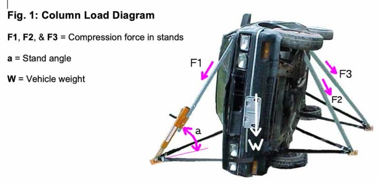 Buttress Stabilization – Part III | Res-Q-Jack, Inc.