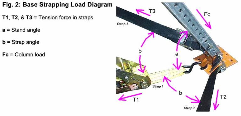 Buttress Stabilization – Part III | Res-Q-Jack, Inc.