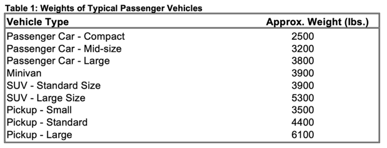Buttress Stabilization – Part III | Res-Q-Jack, Inc.